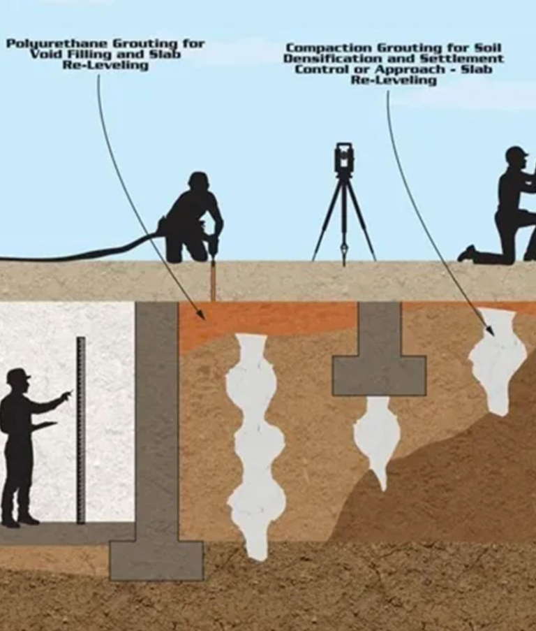 Soil Stabilisation | Lime & Cement Stabilisation Experts – GeoFix